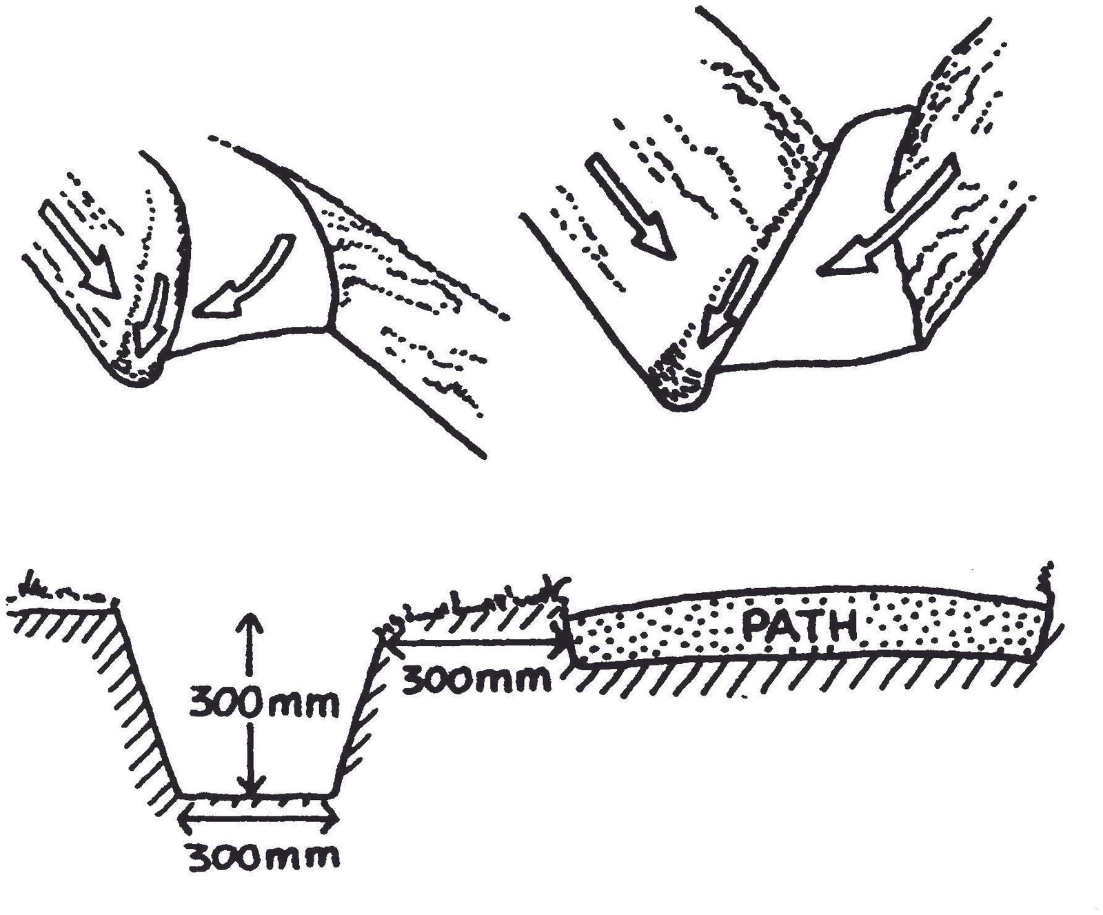 How to improve access in the countryside - a guide to paths and drainage